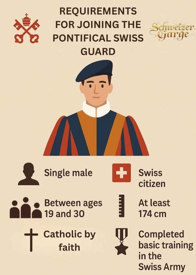 Can Swiss Guards Get Married While Serving at the Vatican? - Schweizer ...